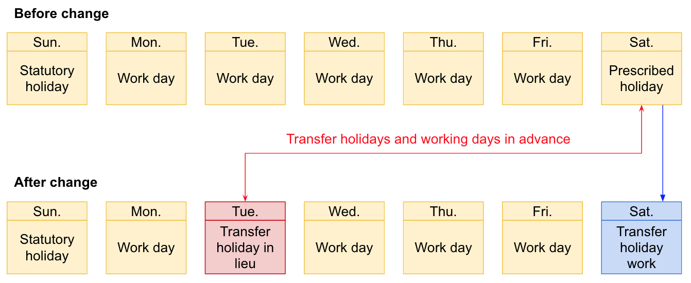 D-Help Center Management of remaining days for substitute holidays and ...