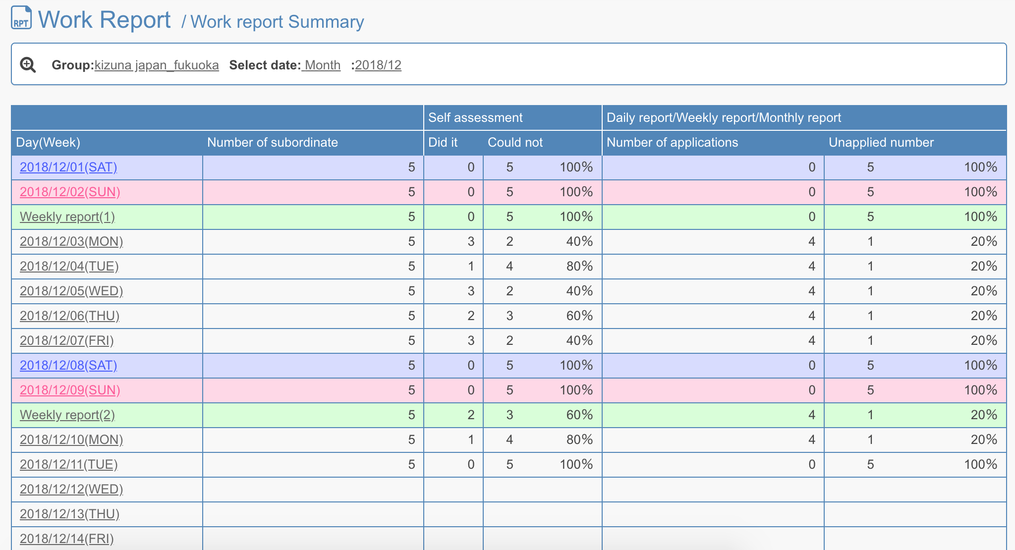 D-Help Center Check the Work Report
